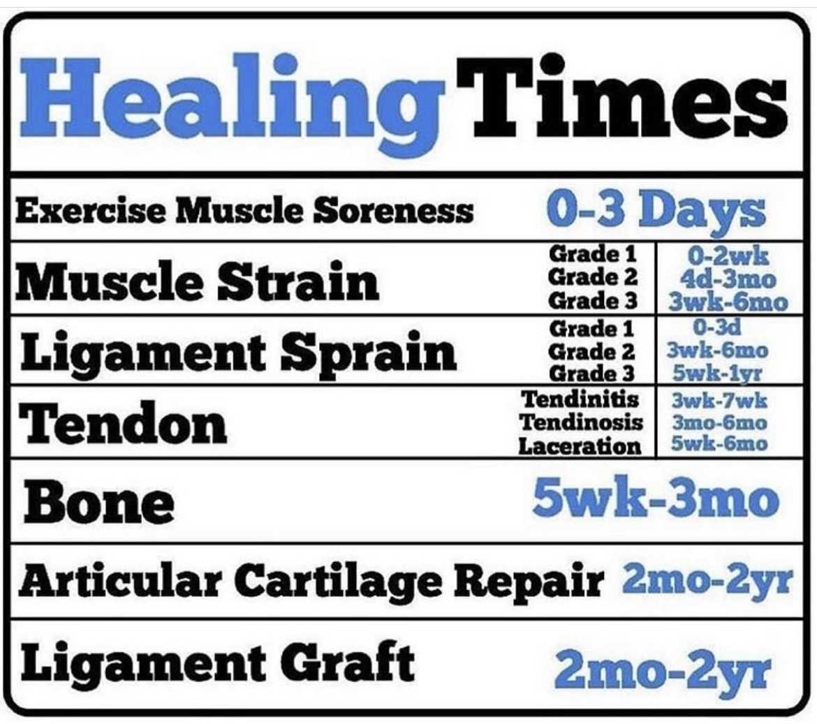 Time of Healing | New Path Chiropractic